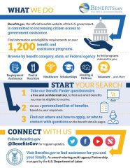Benefits gov Is Available To Help With Finding The Benefits That You 